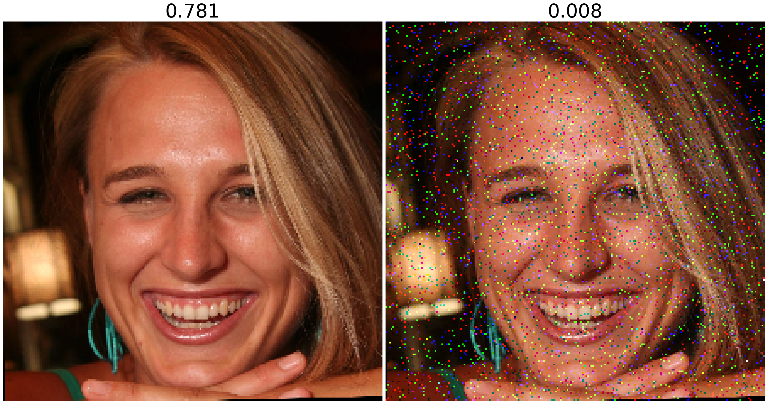 Explain2Me-Framework-Example - Salience Reaction to Image Noise